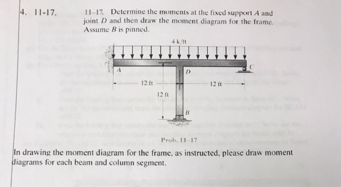Solved 11-17. Determine the moments at the fixed support A | Chegg.com
