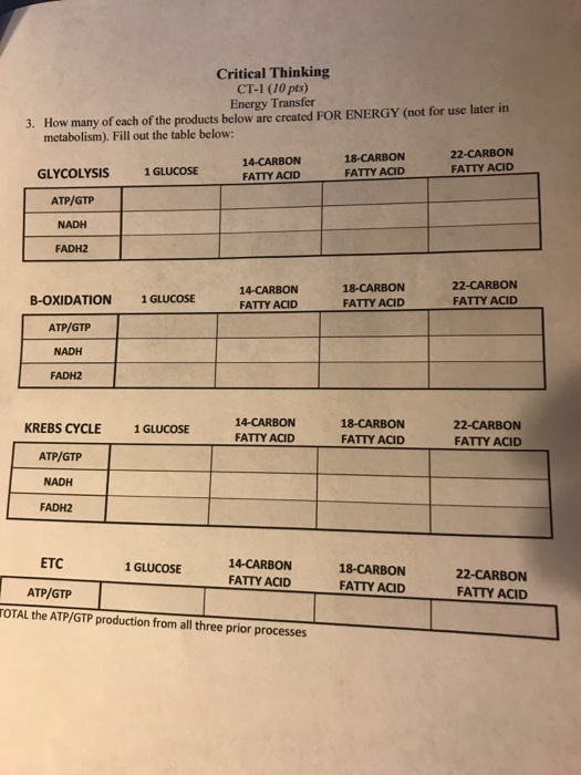 Solved Critical Thinking CT-1 (10 pts) Energy Transfer How | Chegg.com