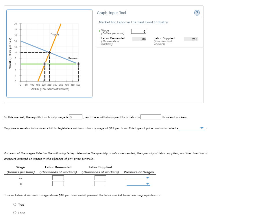 Solved Graph Input Tool Market for Labor in the Fast Food | Chegg.com