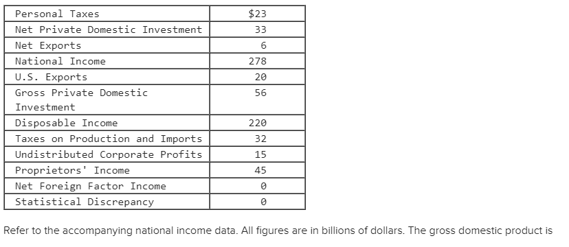 Solved Personal Taxes Net Private Domestic Investment Net | Chegg.com Solved Personal Taxes Net Private Domestic Investment Net | Chegg.com