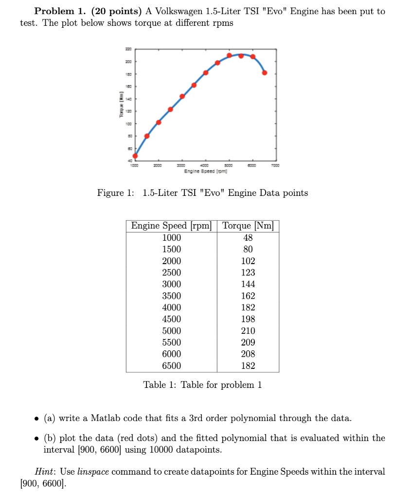 Solved Problem 1. (20 points) A Volkswagen 1.5-Liter TSI | Chegg.com