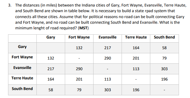 Solved The distances (in miles) ﻿between the Indiana cities | Chegg.com