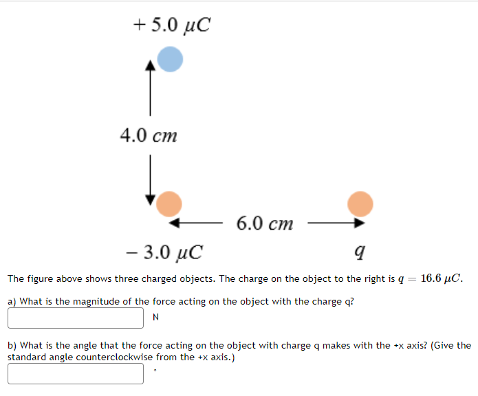 Solved The figure above shows three charged objects. The | Chegg.com