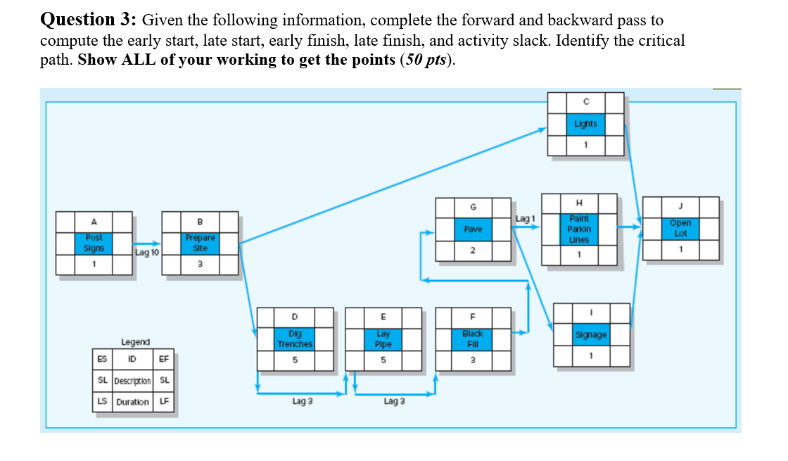 Question 3: Given the following information, complete | Chegg.com