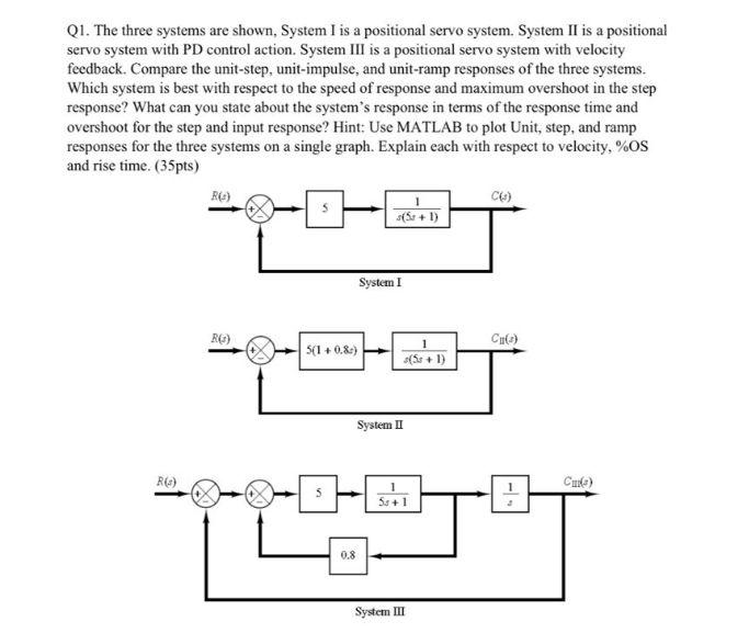 Solved Q1. The three systems are shown, System I is a | Chegg.com