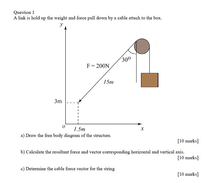 Solved Question 1A link is hold up the weight and force pull | Chegg.com
