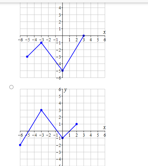 Solved Use the given graph to select the correct graphs of | Chegg.com