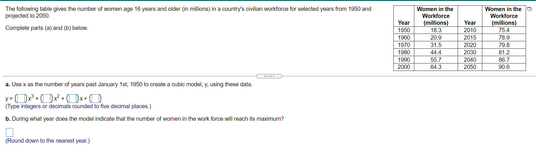 The following table gives the number of women age 16 | Chegg.com