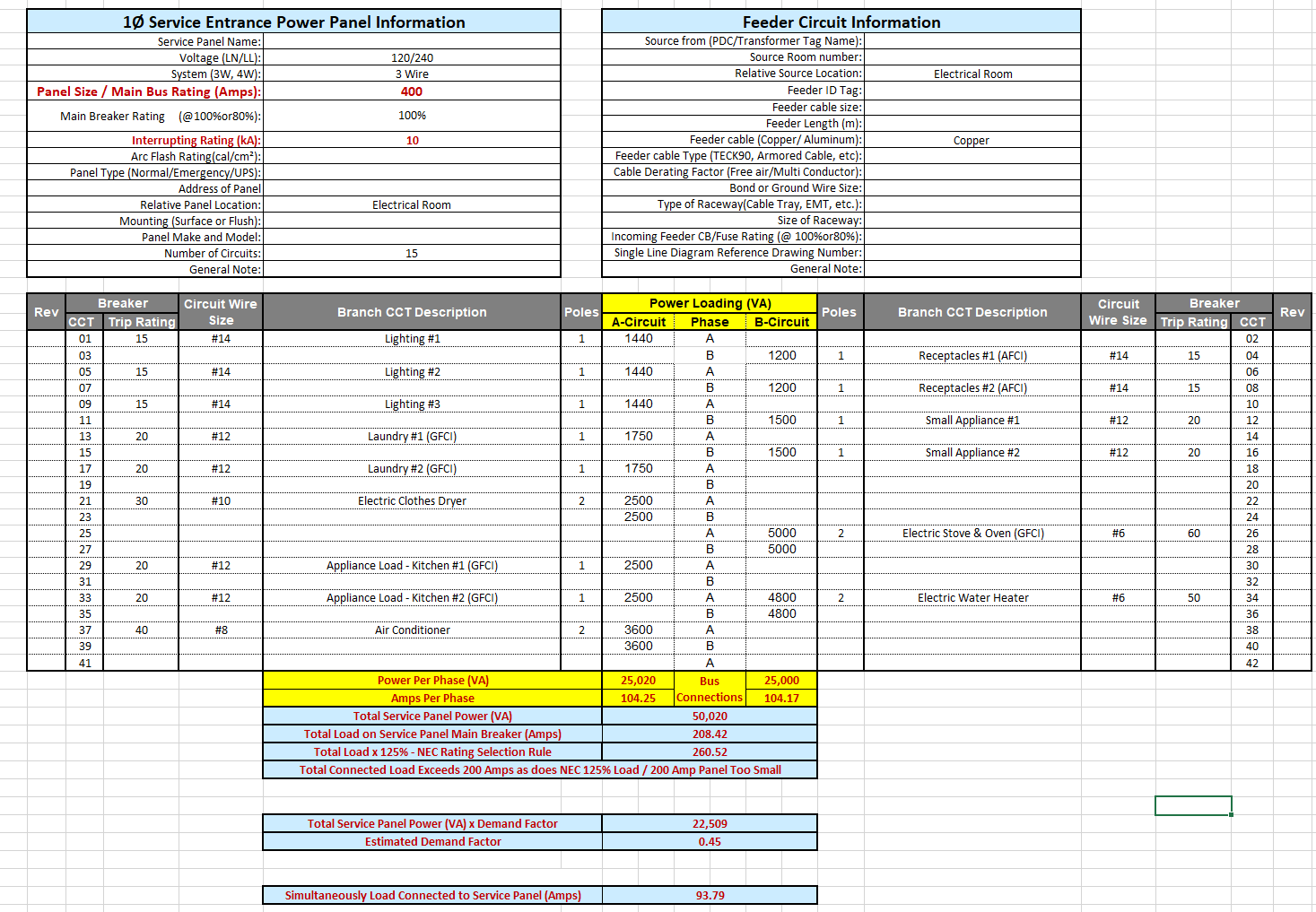 Solved As such your first job is to inspect a service panel | Chegg.com