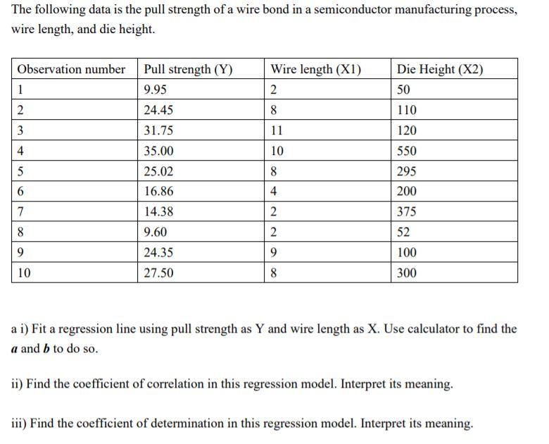 Solved The following data is the pull strength of a wire | Chegg.com