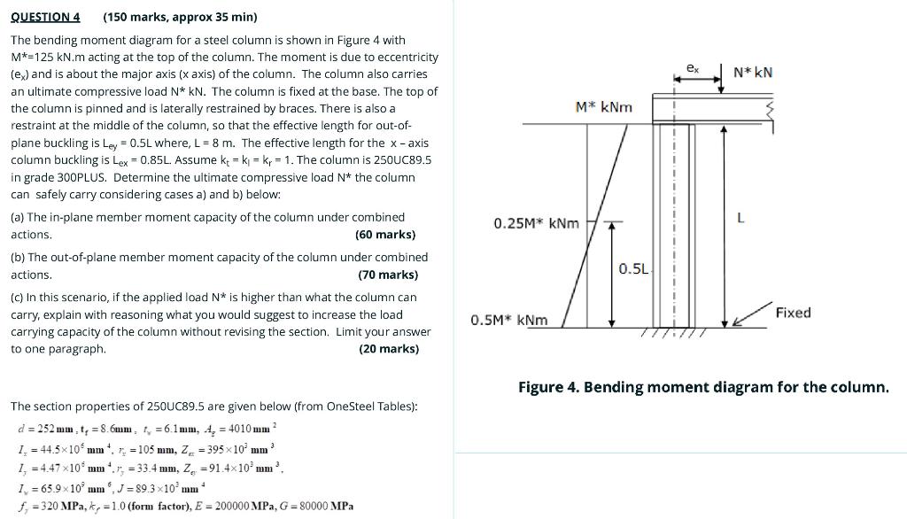 [Solved]: QUESTION 4 (150 marks, approx 35 min) The bendin