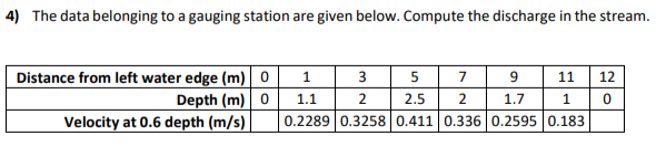 Solved 4) The data belonging to a gauging station are given | Chegg.com