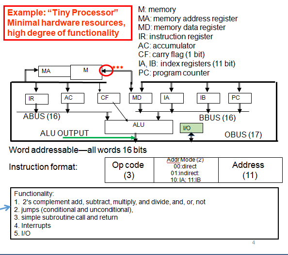 Solved Q1. How do we add two numbers in memory? Q2. how can | Chegg.com