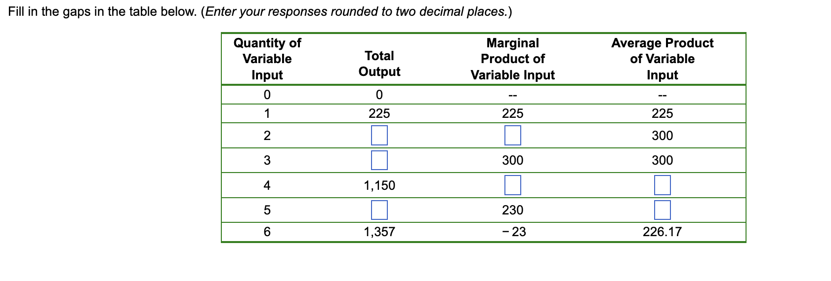 Solved Fill in the gaps in the table below. (Enter your | Chegg.com