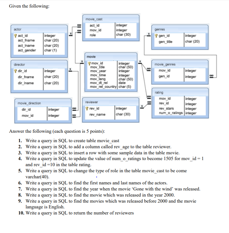 Solved iven the following: movie cast act id actor 0o mov id | Chegg.com