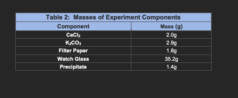 Solved Determine the limiting reactant using stoichiometric | Chegg.com
