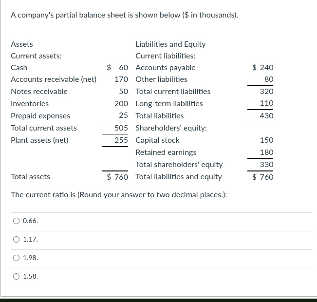 Solved A company's partial balance sheet is shown below ($ | Chegg.com
