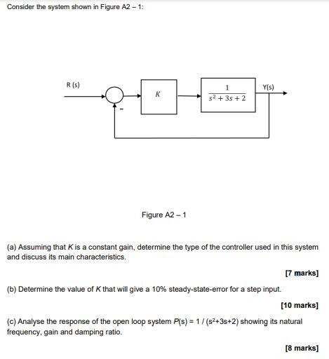 Solved Consider the system shown in Figure A2 -1: R (5) Y(s) | Chegg.com