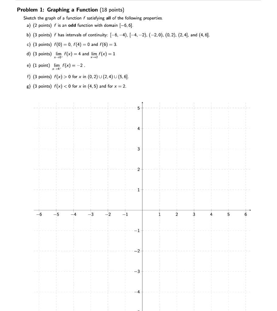 Solved Problem 1: Graphing a Function (18 points) Sketch the | Chegg.com