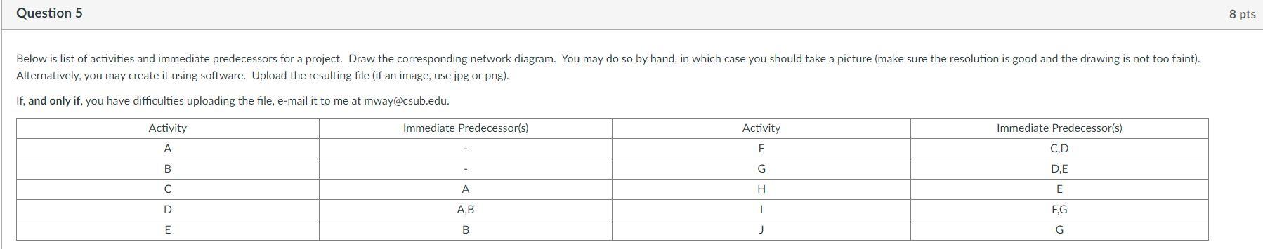 Solved Question 5 8 pts Below is list of activities and | Chegg.com