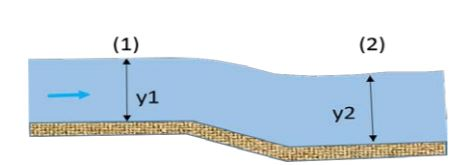 Solved Water flows in a 2m-wide rectangular channel with a | Chegg.com