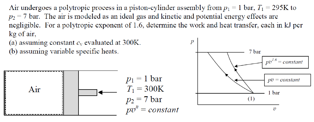 Solved Air undergoes a polytropic process in a | Chegg.com