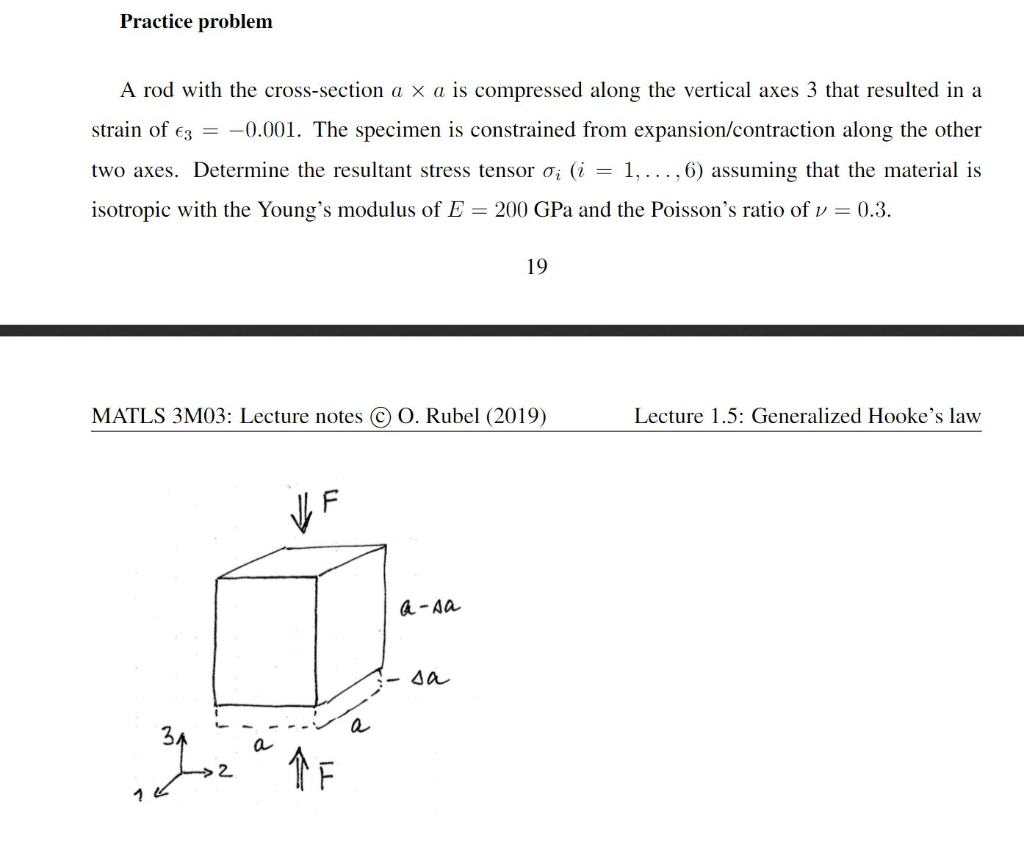 Solved Practice problem A rod with the cross-section a x a | Chegg.com