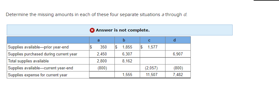 Solved Determine the missing amounts in each of these four | Chegg.com