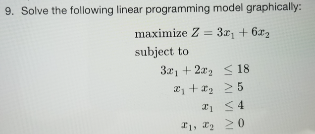 Solved 9. Solve the following linear programming model | Chegg.com