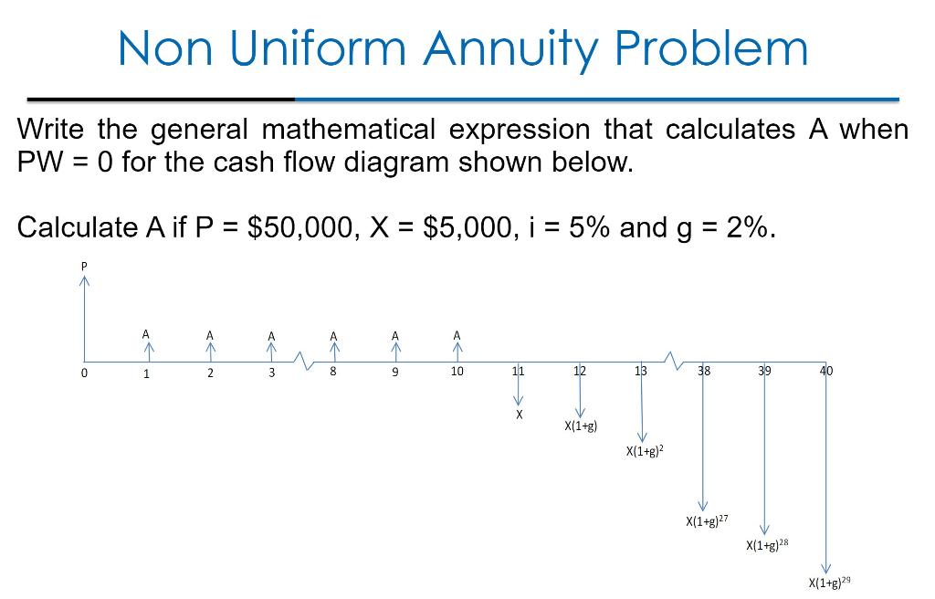 Solved Non Uniform Annuity Problem Write the general | Chegg.com