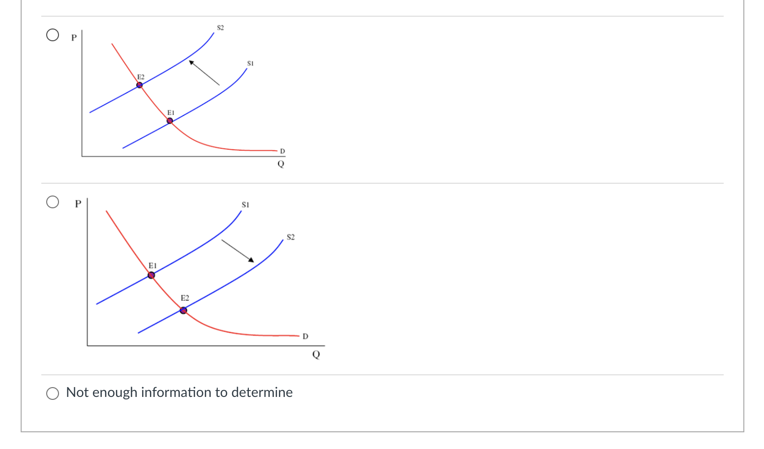 Solved There is a frost that kills most of the orange crop | Chegg.com