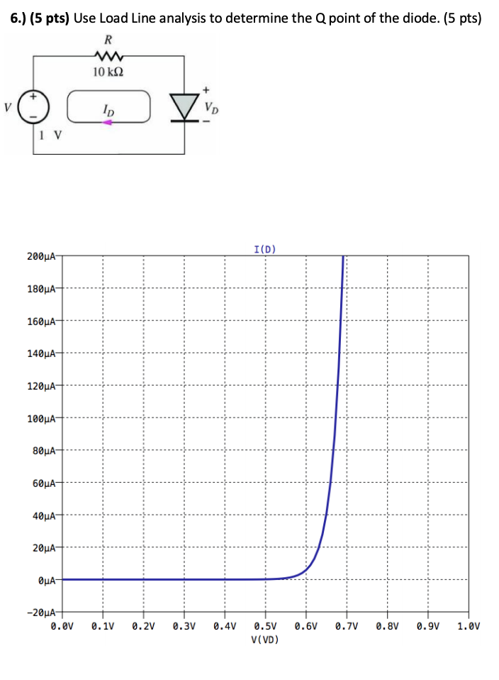 Solved 6.) (5 pts) Use Load Line analysis to determine the Q | Chegg.com Solved 6.) (5 pts) Use Load Line analysis to determine the Q | Chegg.com