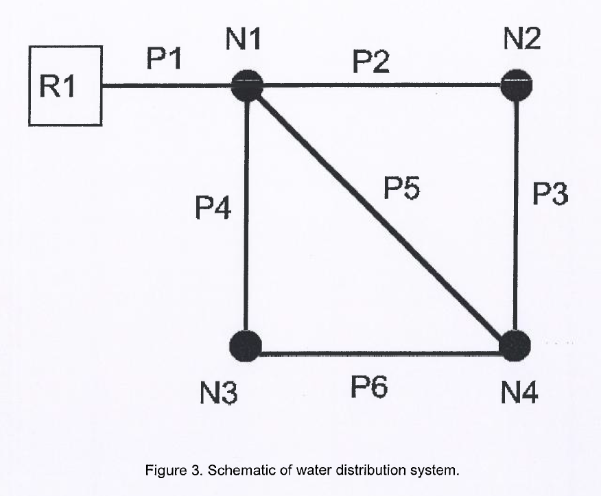 Solved 3. A water supply reservoir with a constant but | Chegg.com