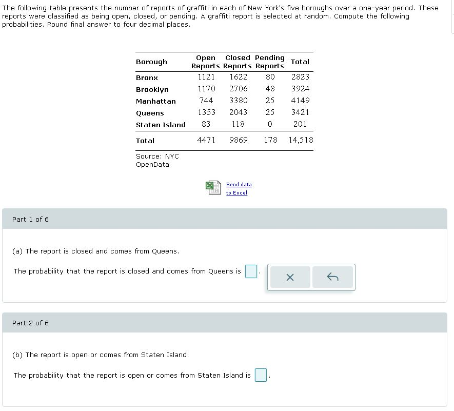 Solved The following table presents the number of reports of | Chegg.com