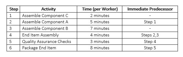 Solved Consider the following machine: The GCP 4000 PRODUCT | Chegg.com