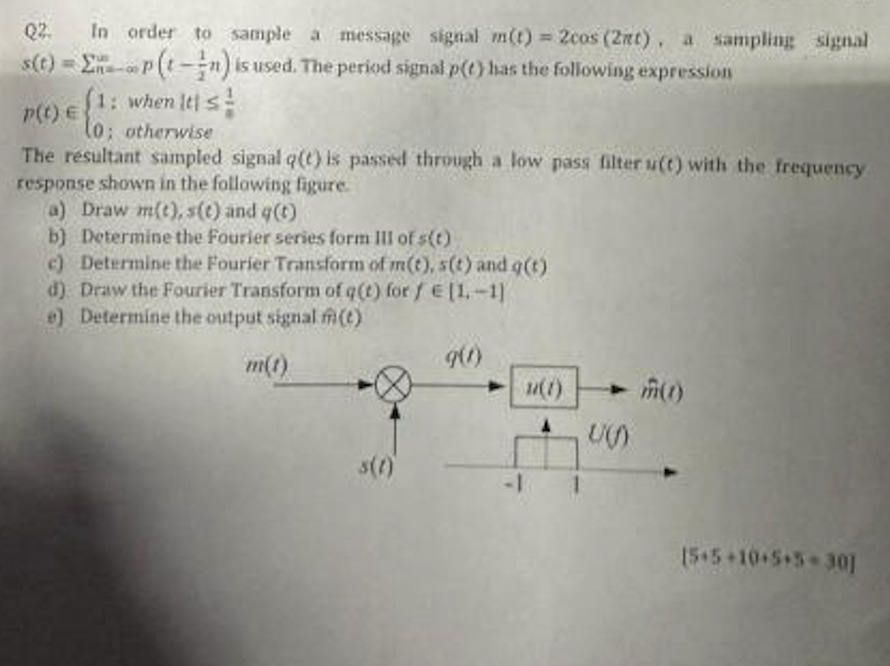 Solved Q2. In order to sample a message signal | Chegg.com