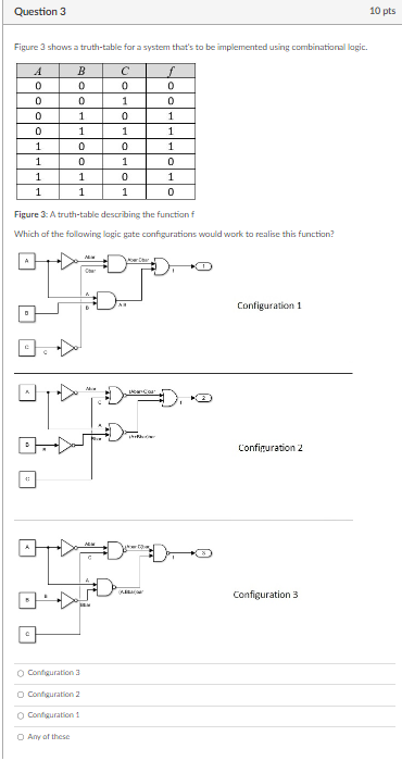 Solved Figure 3 shows a truth-table for a system that's to | Chegg.com
