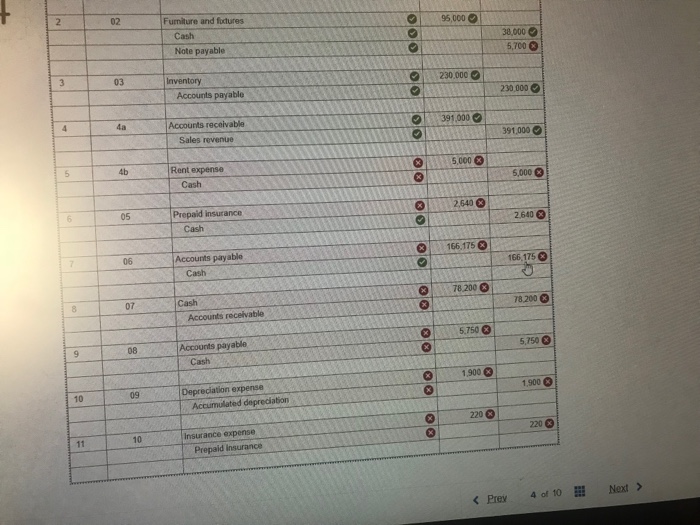 Solved Check my work mode: This shows whet is correct or | Chegg.com Solved Check my work mode: This shows whet is correct or | Chegg.com