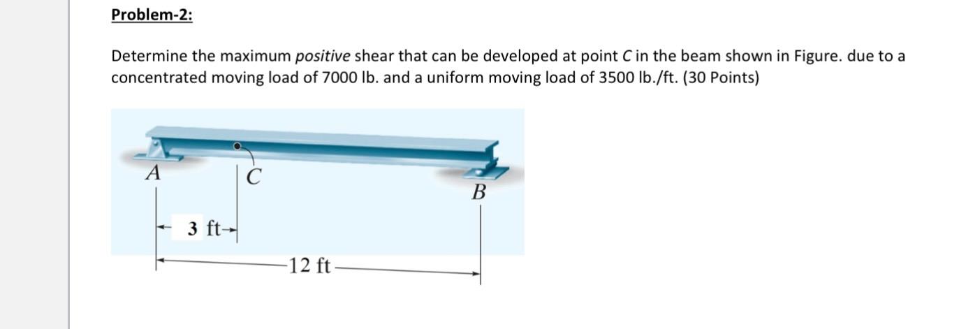 Solved Problem-2: Determine the maximum positive shear that | Chegg.com