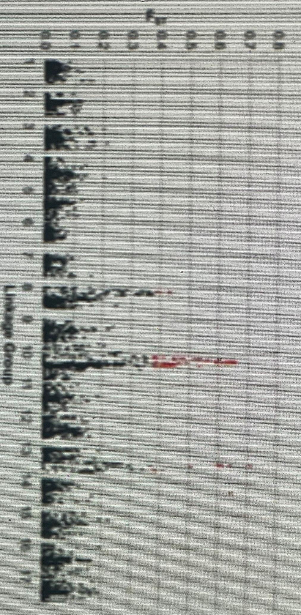 Solved The image above shows the results of a genome scan | Chegg.com