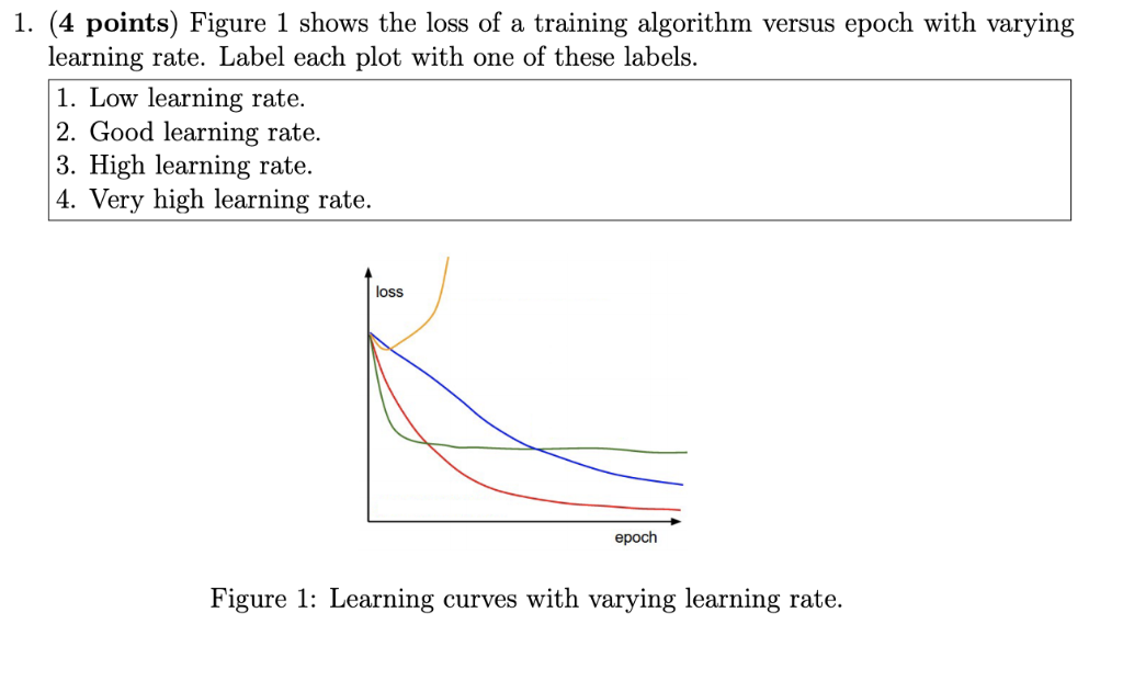 1. (4 points) Figure 1 shows the loss of a training | Chegg.com