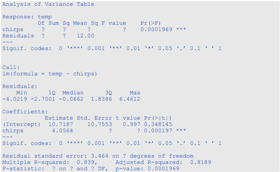 Solved Referring to the data and R output in Question #1 | Chegg.com