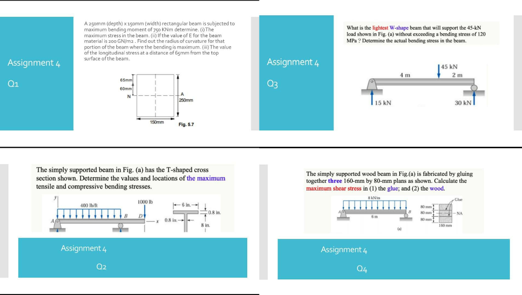 Solved A 250mm (depth) x 150mm (width) rectangular beam is | Chegg.com