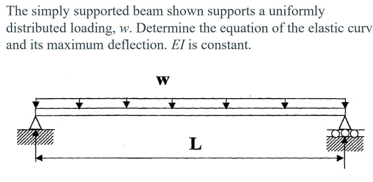 [Solved]: The simply supported beam shown supports a uniform