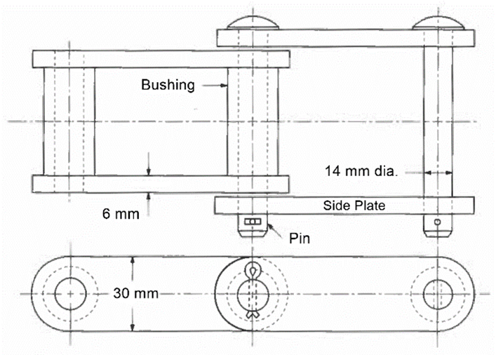 Solved 1.) The conveyor chain shown to the right is | Chegg.com