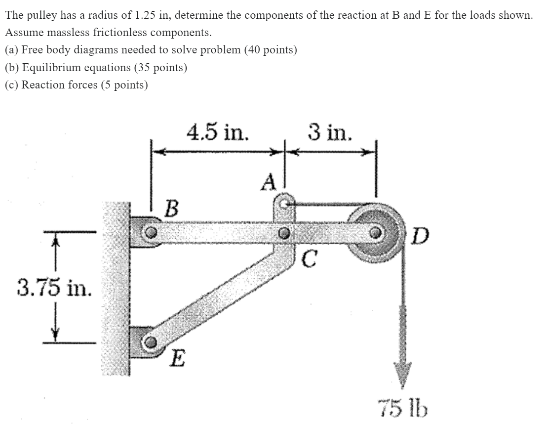Solved The pulley has a radius of 1.25 in, determine the | Chegg.com