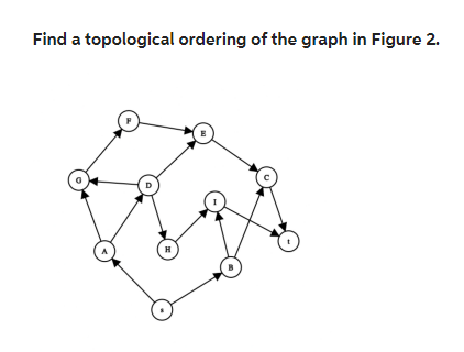 Solved Find a topological ordering of the graph in Figure 2. | Chegg.com