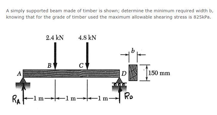 Solved A simply supported beam made of timber is shown; | Chegg.com