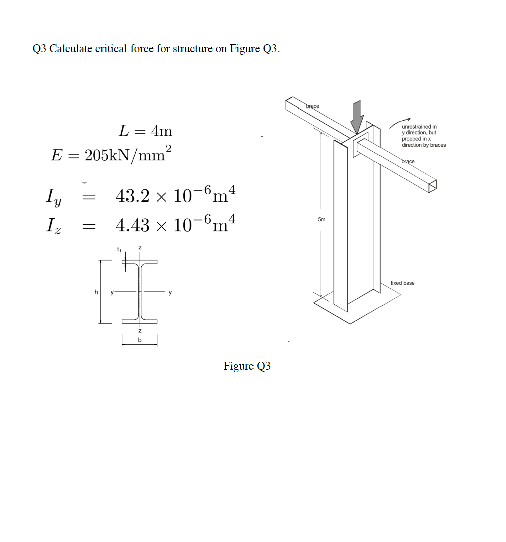Solved Q3 Calculate critical force for structure on Figure | Chegg.com
