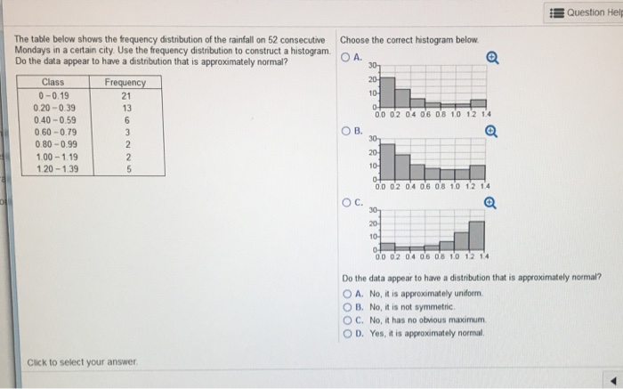 Solved E Question Hel The table below shows the frequency | Chegg.com